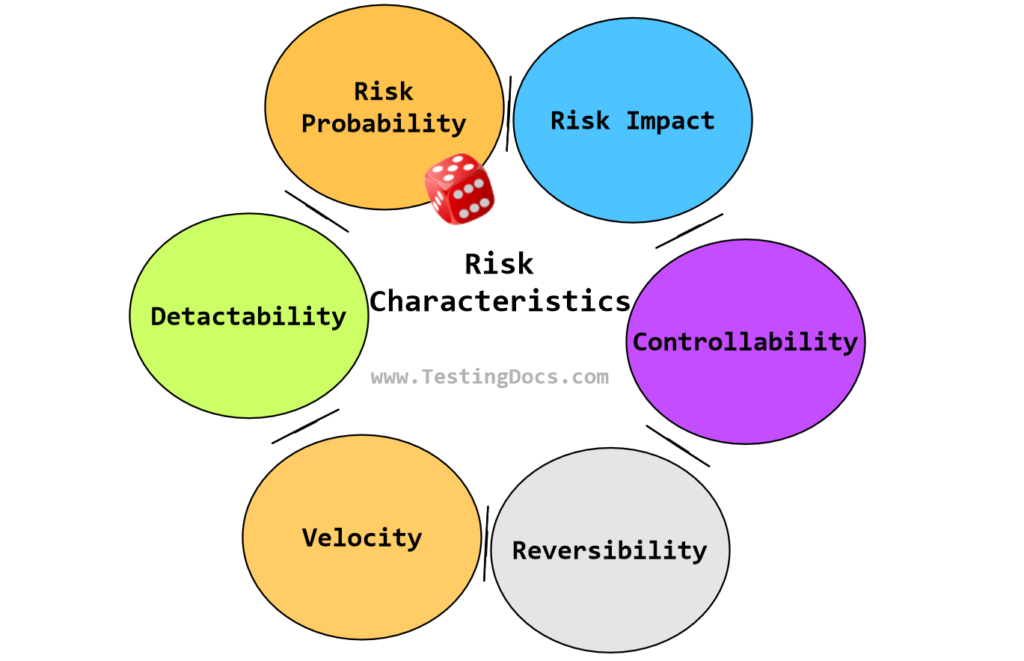 Risk Characteristics - TestingDocs