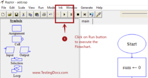 Addition of Two Numbers RAPTOR flowchart - TestingDocs