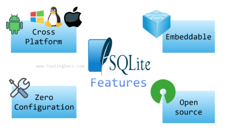 Home - TestingDocs.com