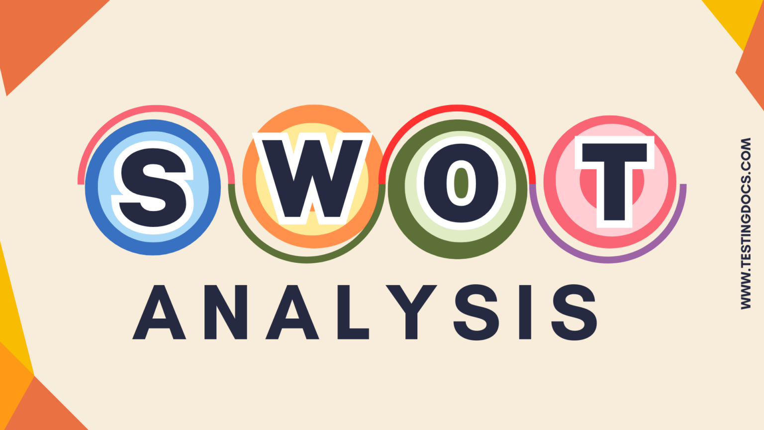 SWOT Analysis - TestingDocs