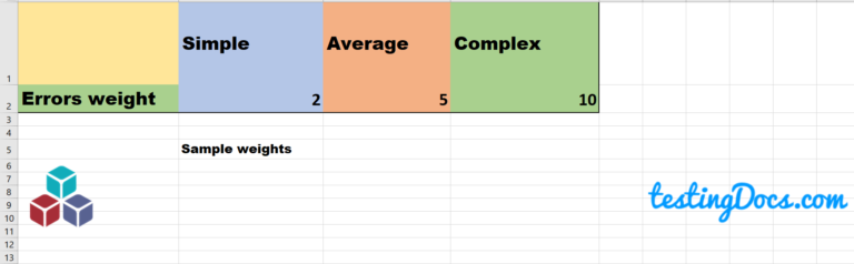 Error Severity Metrics - TestingDocs