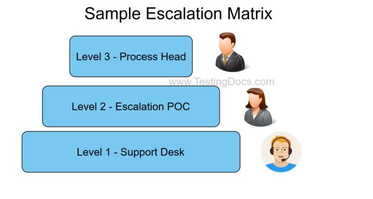 Escalation Matrix Document - TestingDocs
