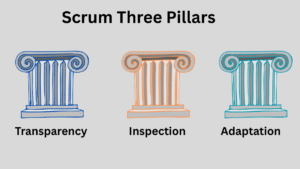 Three Pillars of Scrum | TestingDocs