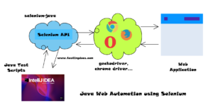 Selenium 4 Project Setup on Ubuntu - TestingDocs