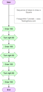 Draw a Square using Turtle Graphics - TestingDocs.com