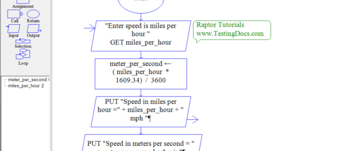 Raptor Flowchart Archives - TestingDocs.com