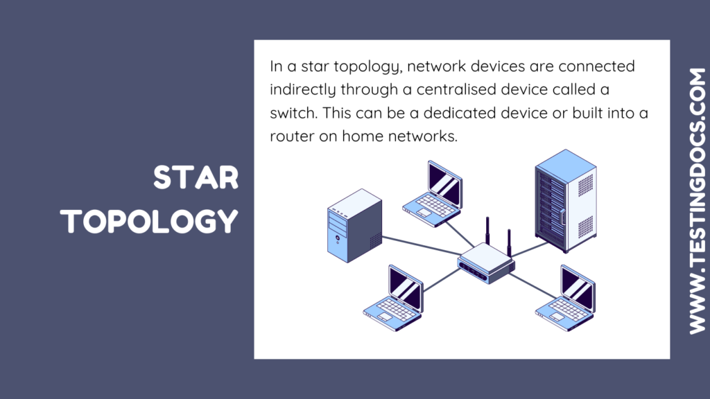 LAN Network Topologies | TestingDocs