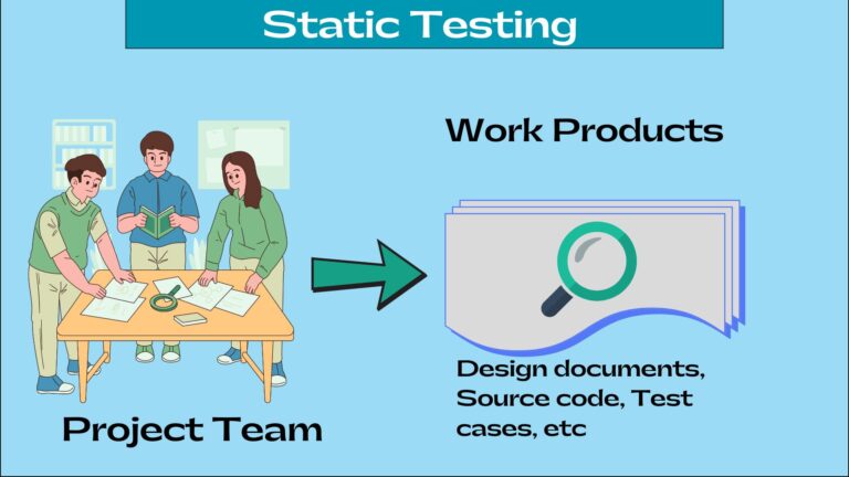 Static Testing - TestingDocs