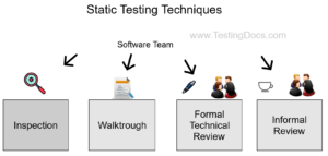Static Testing Techniques - TestingDocs