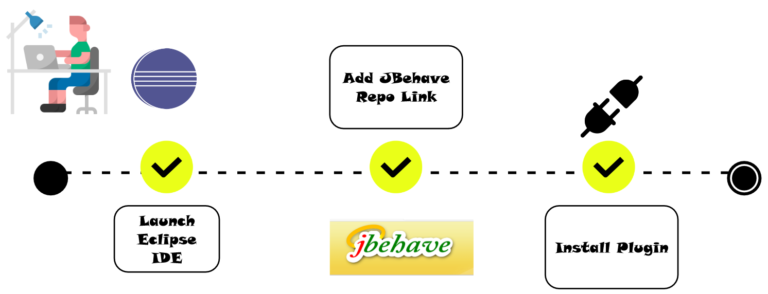 Install JBehave Eclipse Plugin - TestingDocs