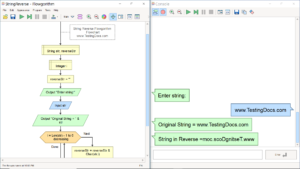 String Reverse Flowchart - TestingDocs.com