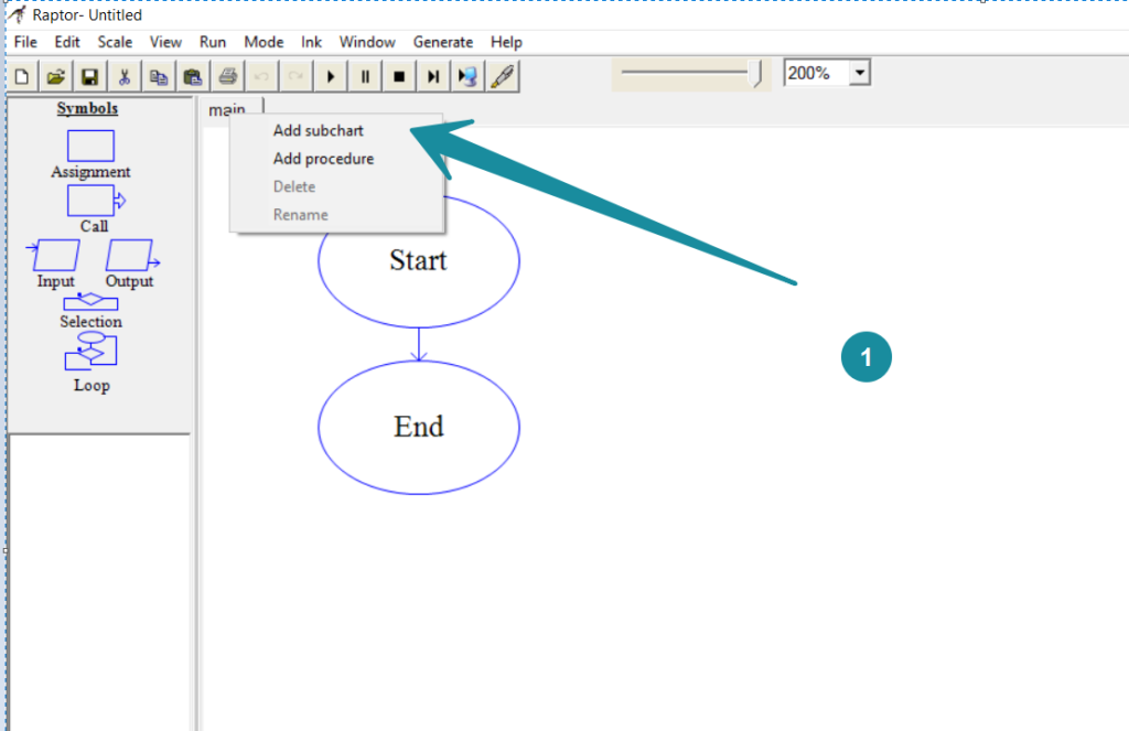 RAPTOR Subcharts - TestingDocs