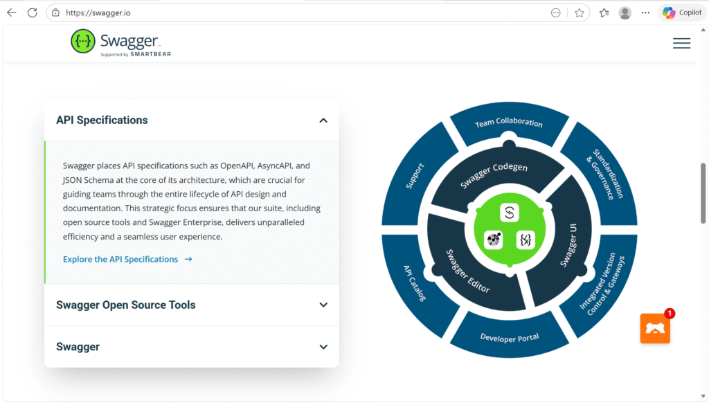 Swagger API Tool | TestingDocs