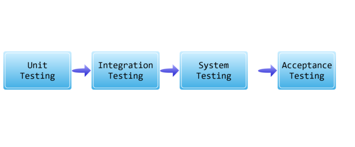 System Testing - TestingDocs