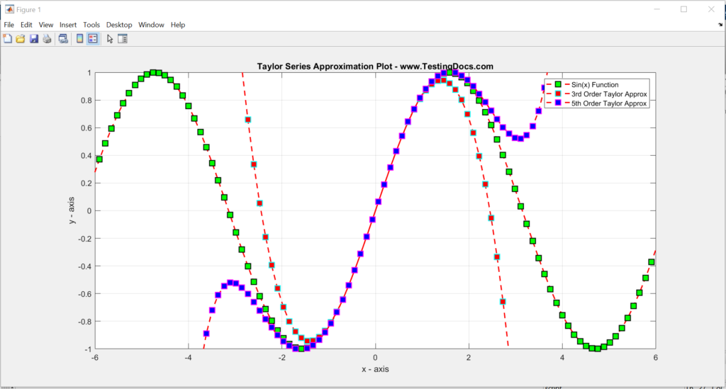 Taylor series expansion MATLAB - TestingDocs.com
