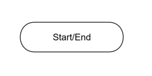 Flowchart Symbols | TestingDocs