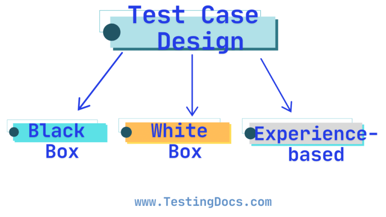 Test Case Design Techniques - TestingDocs