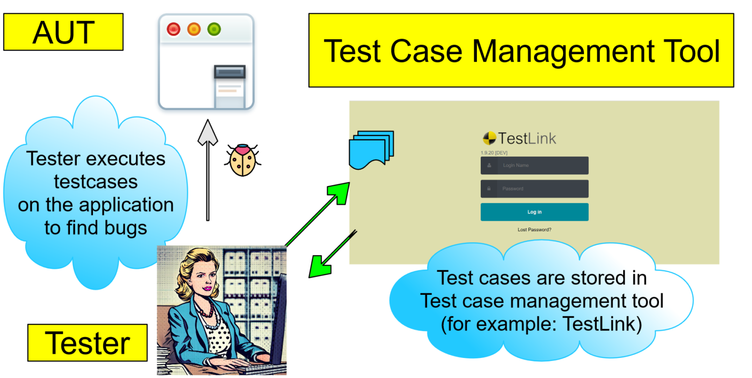 Test Case Management Tools 2023 7683