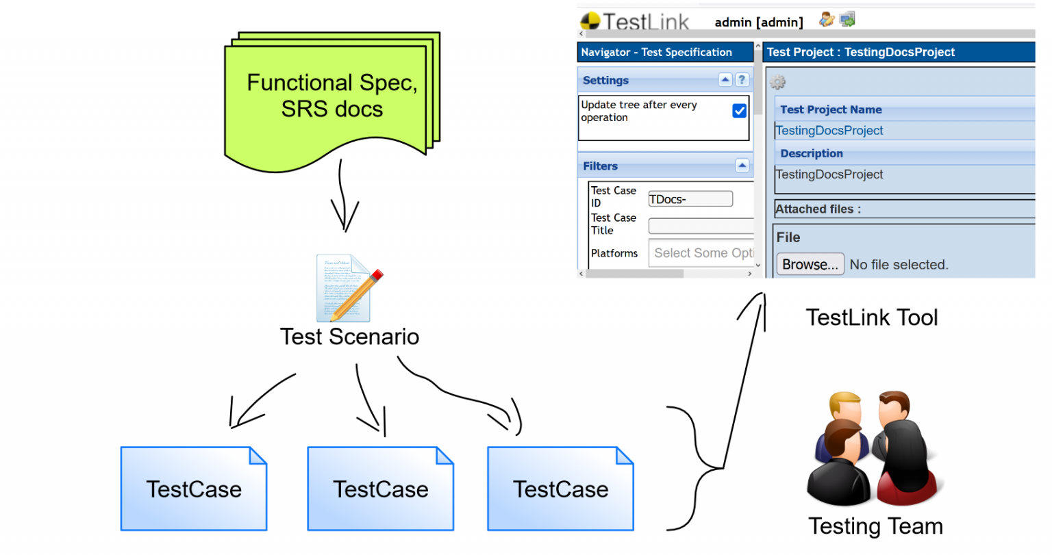 Test Scenario vs Test Case - TestingDocs.com
