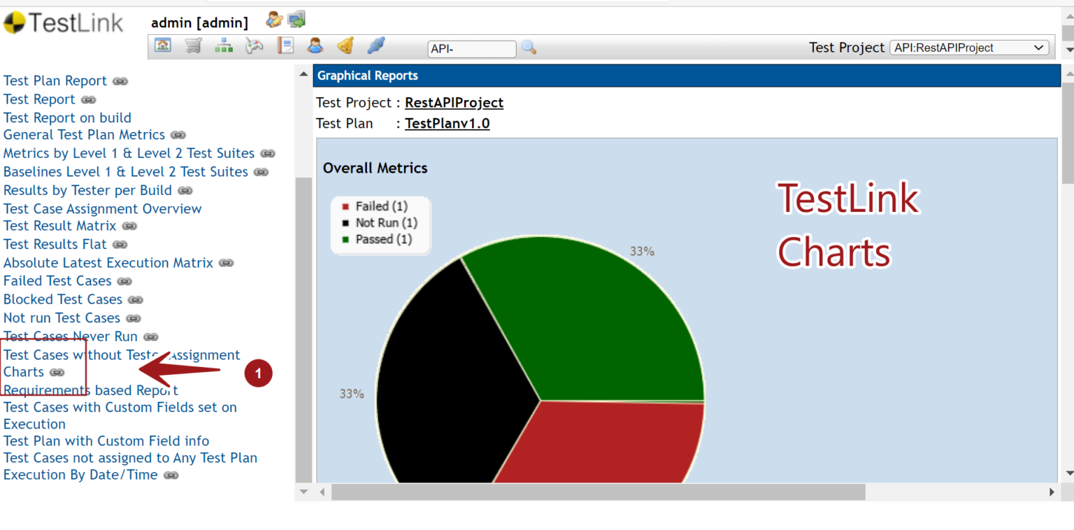 TestLink Graphical Charts - TestingDocs