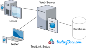 TestLink Installation on Windows - TestingDocs.com