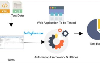 TestNG Framework Tutorial | TestingDocs