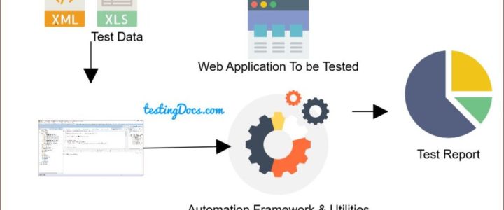 TestNG | TestingDocs.com