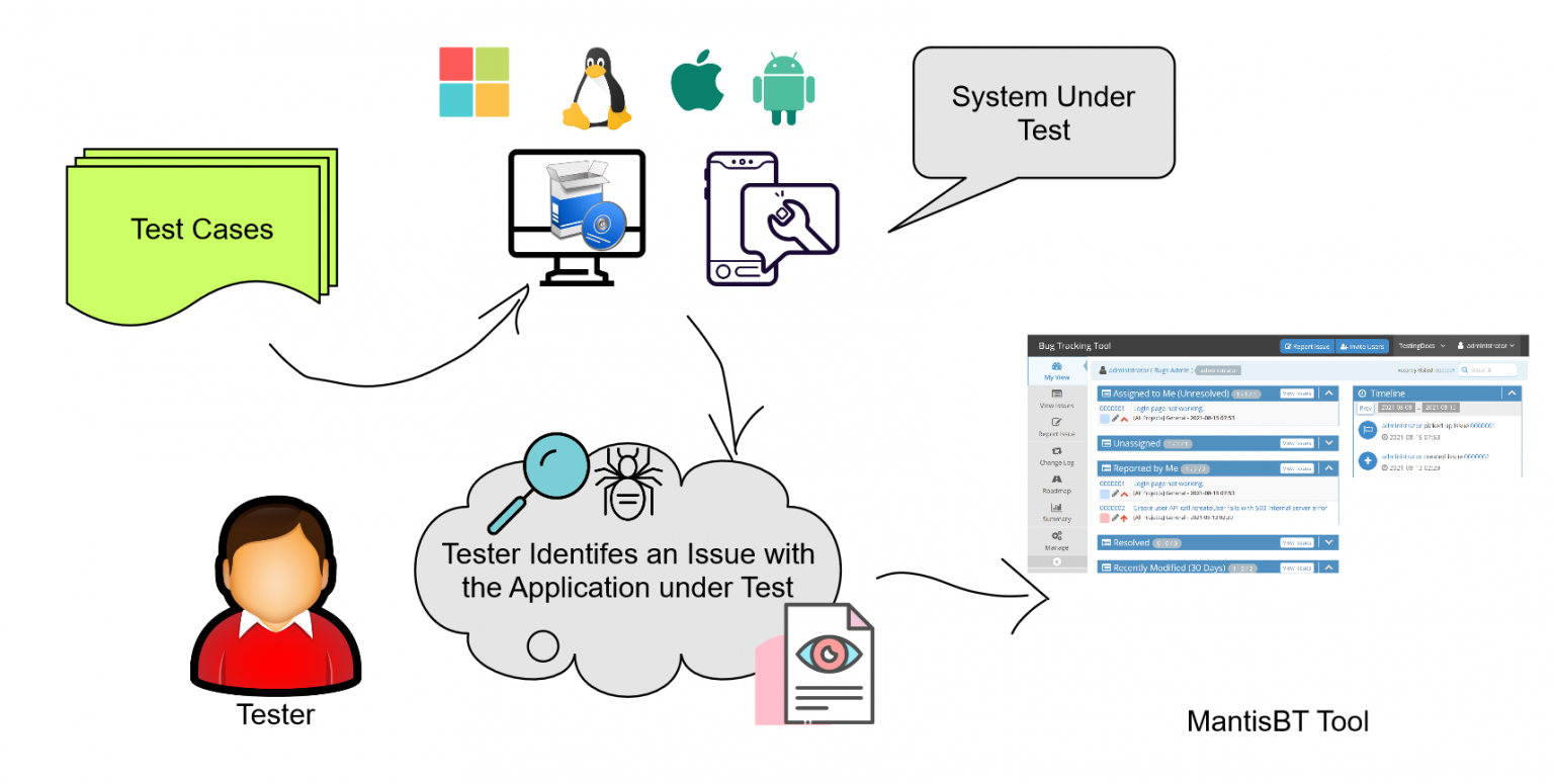MantisBT Issue Lifecycle - TestingDocs