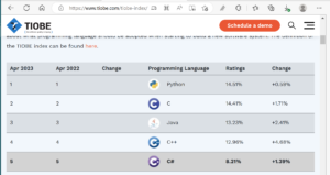 Top 10 Programming Languages [2023] - TestingDocs