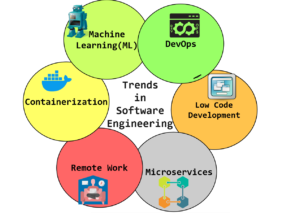 Trends in Software Engineering - TestingDocs.com