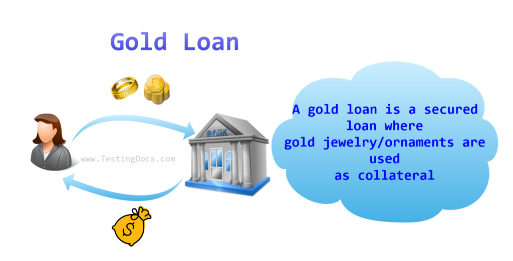 Types of Bank Loans | TestingDocs
