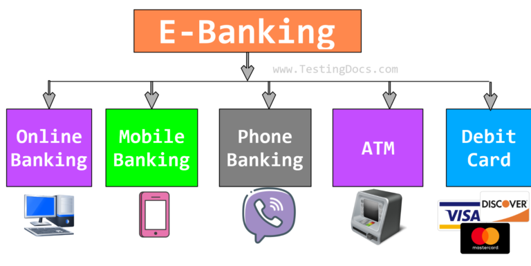 Types of E-Banking - TestingDocs
