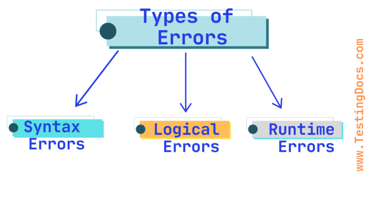 Types of Errors - TestingDocs