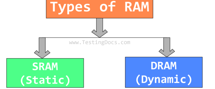 Computers Archives - Page 4 of 10 - TestingDocs.com