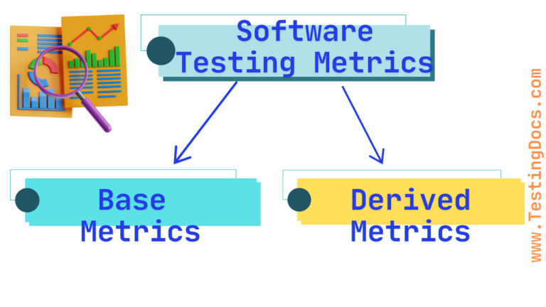 Types of Software Testing Metrics - TestingDocs.com