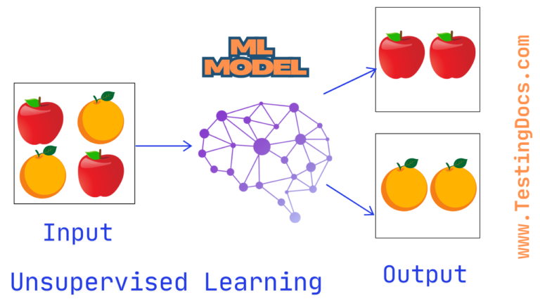 Unsupervised Learning - TestingDocs