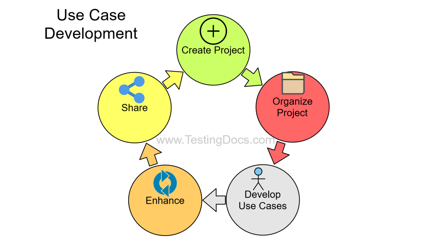 Use Case Modeling - TestingDocs