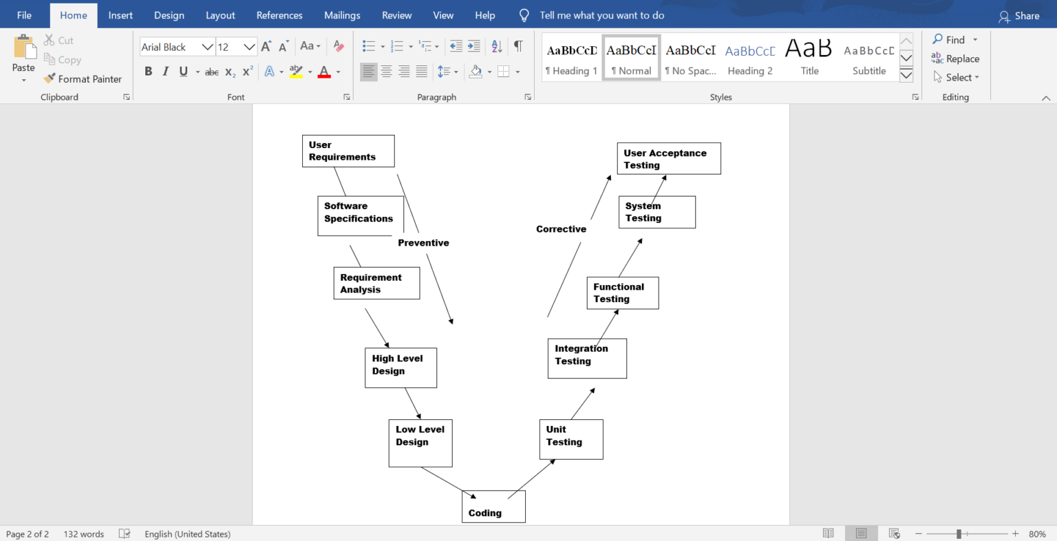 V Model( V& V Model) - TestingDocs