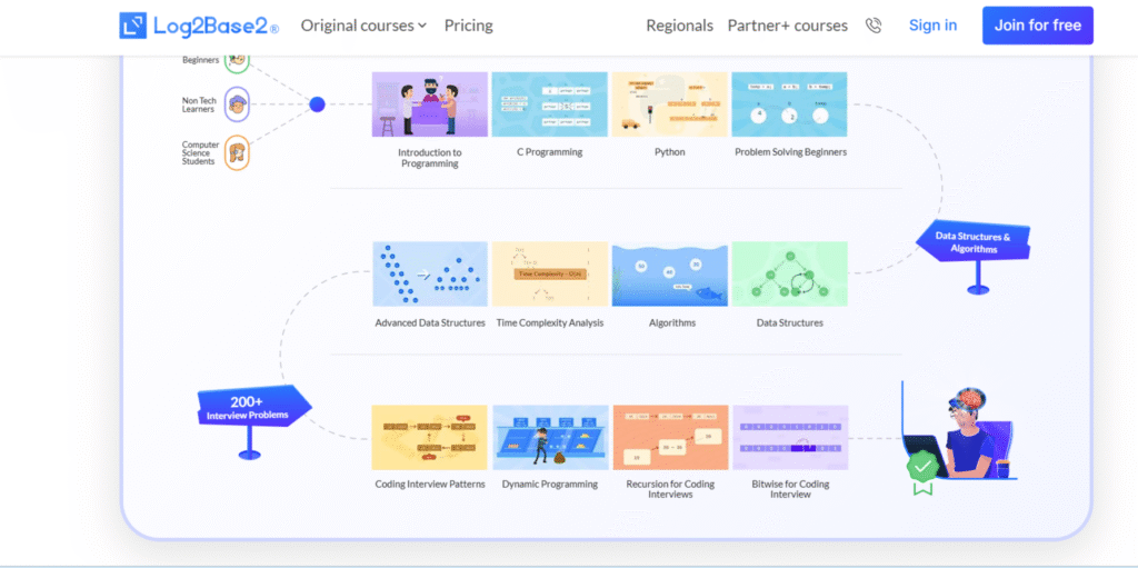 Visual Learning Platforms - TestingDocs