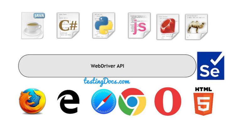 Selenium WebDriver Introduction - TestingDocs