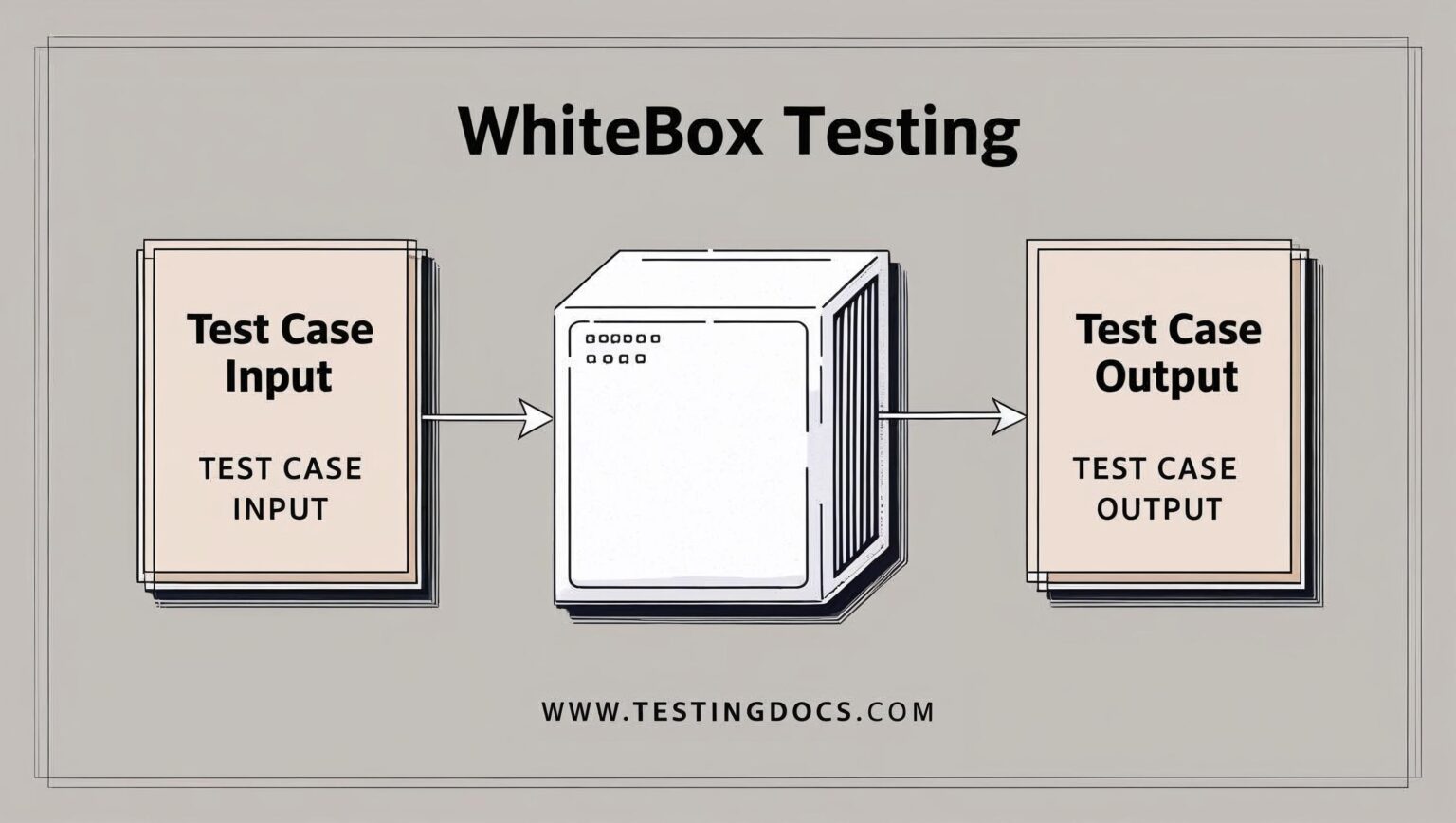 White Box Testing | TestingDocs