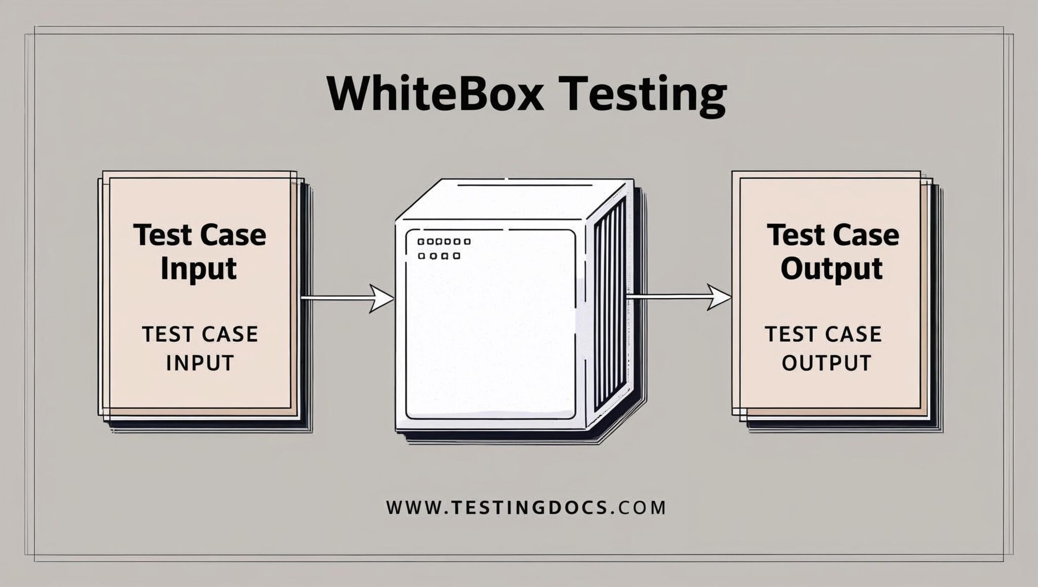 White Box Testing - TestingDocs
