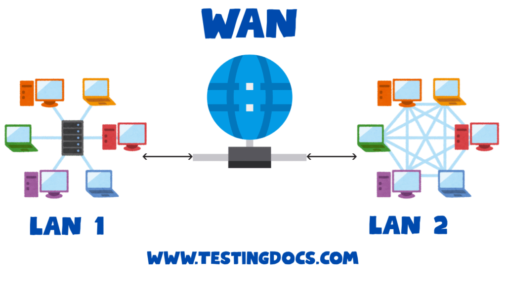 Wide Area Network | TestingDocs