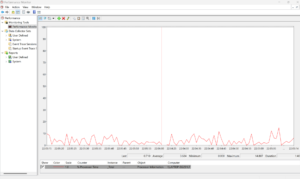 Windows Performance Monitor | TestingDocs