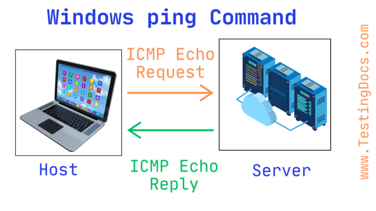 Windows ping Command - TestingDocs