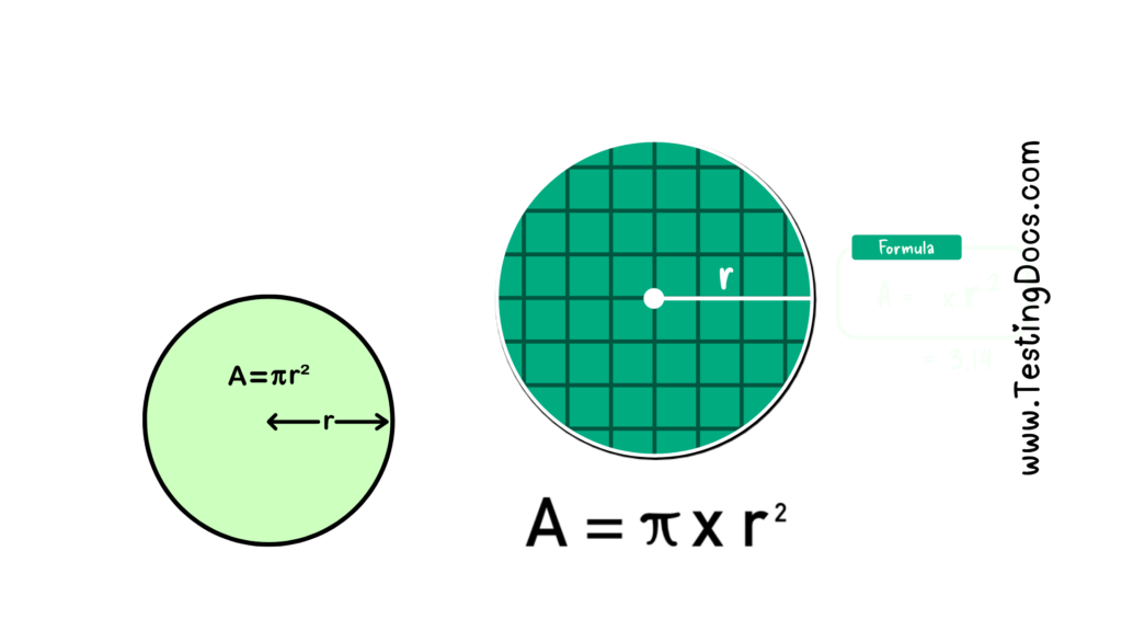 Algorithm to Find the Area of a Circle - TestingDocs