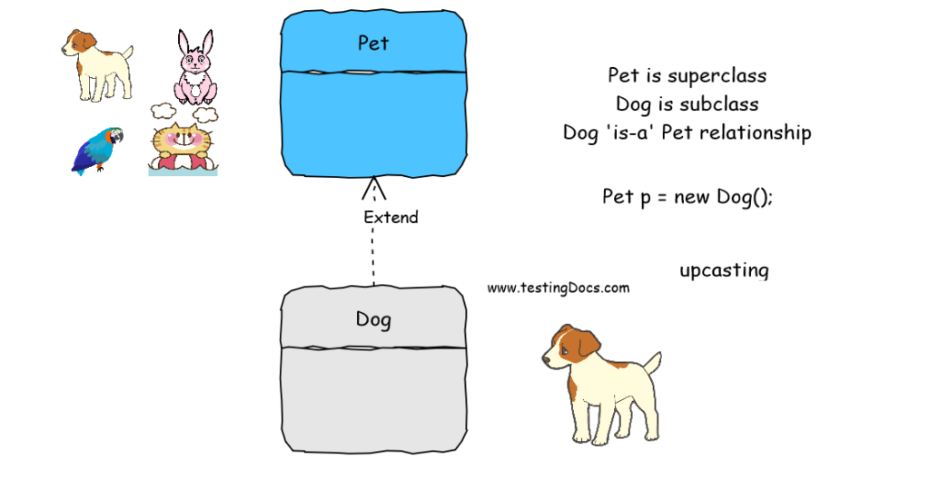 Object Oriented Principles | TestingDocs.com