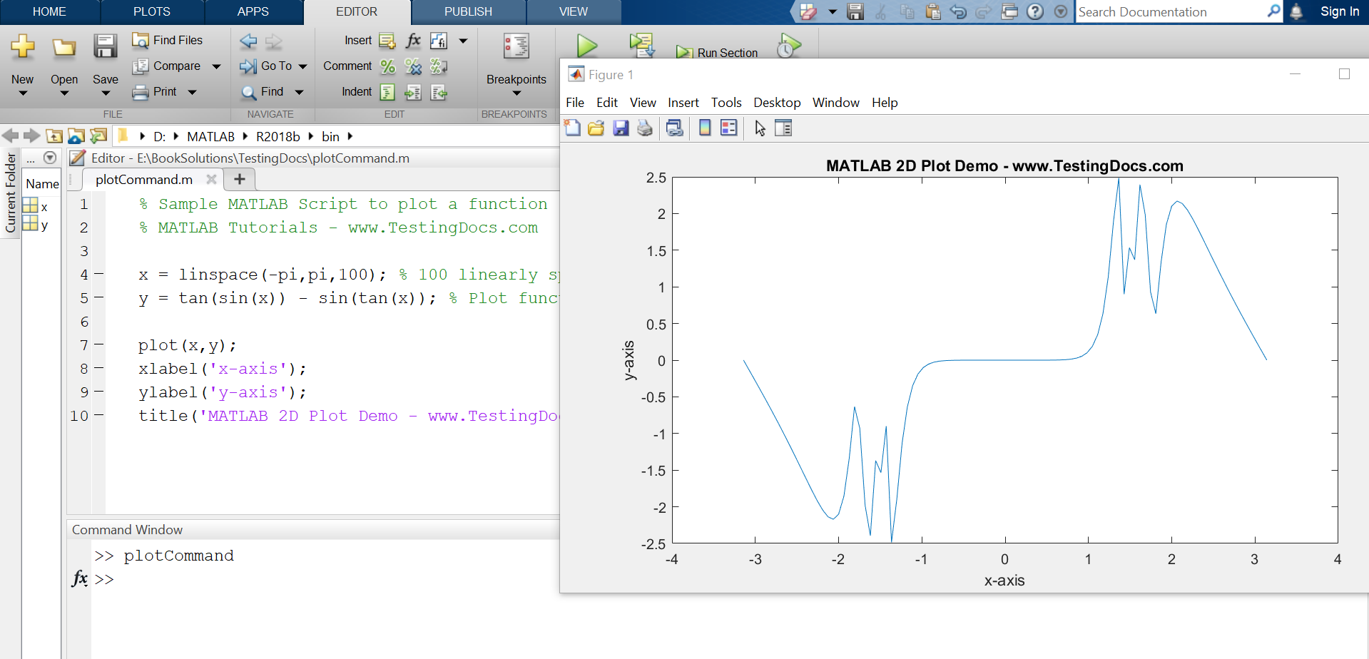 MATLAB 2D Plot Command TestingDocs