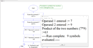 Multiply Two numbers Raptor Flowchart - TestingDocs