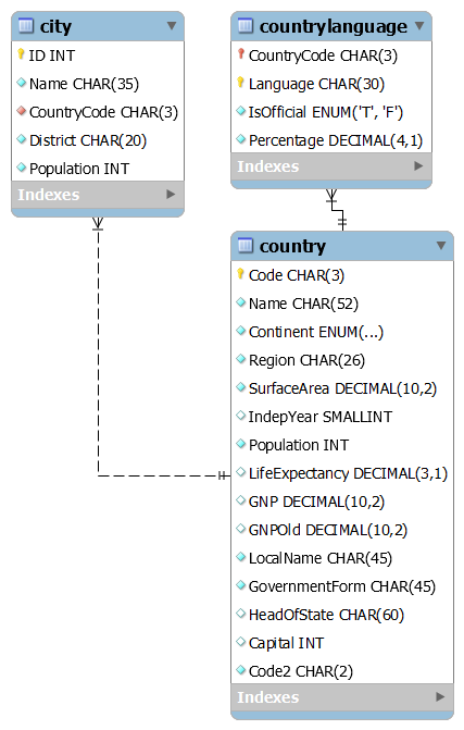 Entity Relationship Model TestingDocs